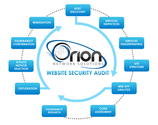 Orion Network Solutions, Inc. – Services